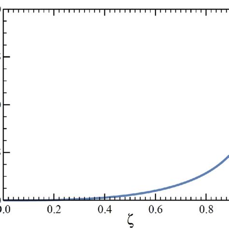 Function M Eq 3 16 Download Scientific Diagram