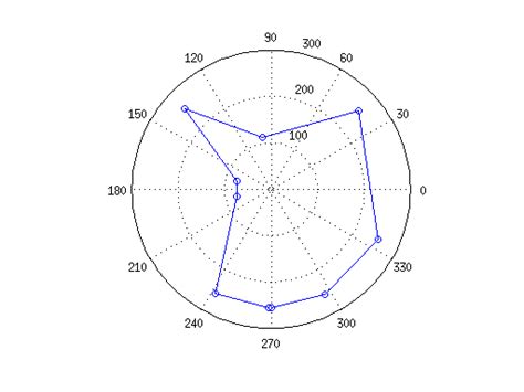 Nxtcamel Example Entron