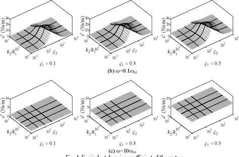Figure 8 From Semi Active Vibration Isolation System With Variable Stiffness And Damping Control