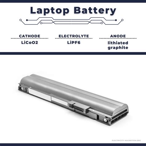 Laptop Battery Type Composition Characteristics