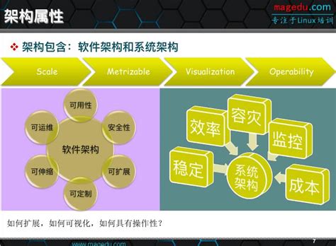【大咖讲堂 123期】linux界顶级运维专家马哥今晚亲自带你飞，错过了再等一年！ 马哥教育官网