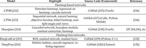 Convolutional Neural Network Architectures For Pose Estimation Download Scientific Diagram