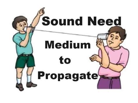 Propagation Of Sound Waves Exe 8a Long Ans Concise Physics Icse Class 9