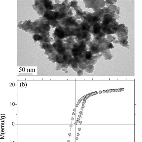 X Ray Diffraction Patterns For The Cobalt Ferrite Nanoparticles Download Scientific Diagram