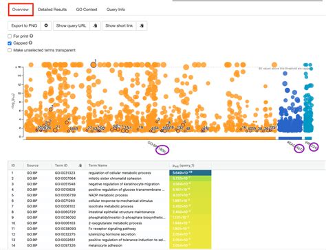 Module Lab G Profiler Pathway And Network Analysis Of Omics Data