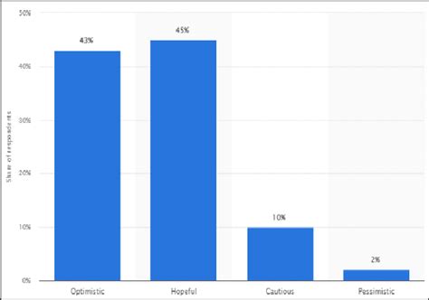 Sentiment Of Trade Show Exhibitors About Effectiveness Of Trade Shows Download Scientific Diagram