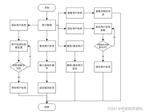 计算机毕业设计ssm基于微信小程序图书馆选座预约系统设计与实现49w1n9（附源码）新手必备 自习室选座小程序源码 csdn博客