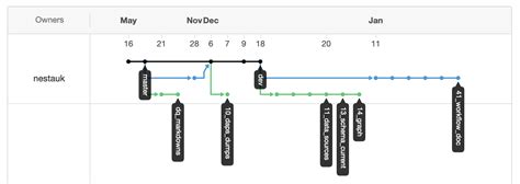 Hints Github Guidelines