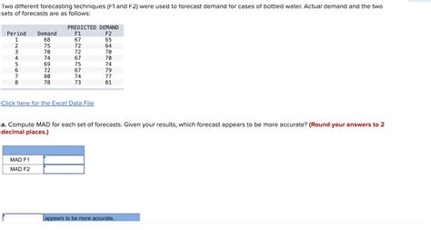 Solved Two Different Forecasting Techniques F1 ﻿and F2