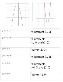 Matching Quadratic Equations And Graphs By Holly Parker TpT