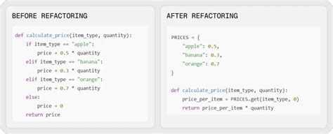 5 Code Refactoring Techniques For Writing Clean Code