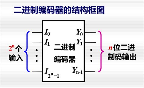 数字逻辑 期末设计门数最少的bcd 七段译码器 Csdn博客