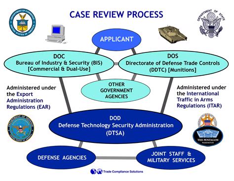 Work Product Slide Examples Ppt