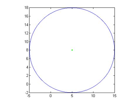 How To Draw Circle In Matlab Guitardot