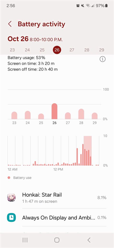 How To See Which Apps Are Draining Your Phones Battery The Most