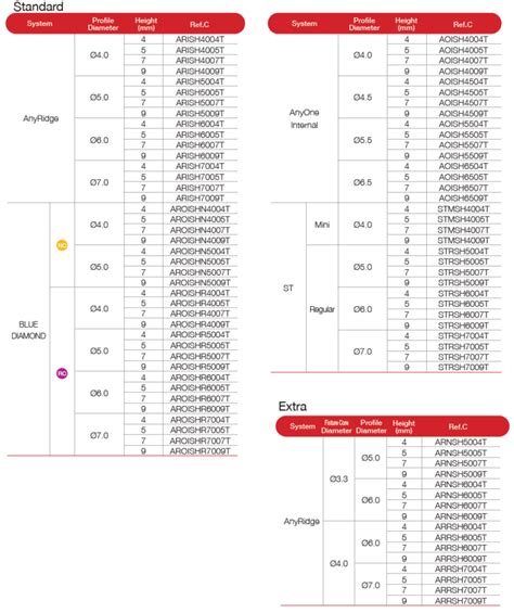What Do The Scan Body Codes Mean MegaGen Digital Help