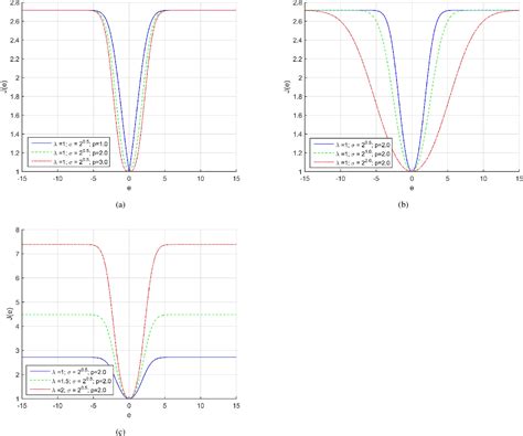 figure 2 from kernel risk sensitive loss based echo state networks for