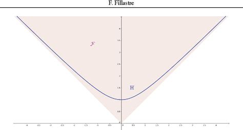 Figure 1 From Polygons Of The Lorentzian Plane And Spherical Simplexes Semantic Scholar