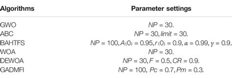Frontiers A Novel Real Coded Genetic Algorithm For Dynamic Economic