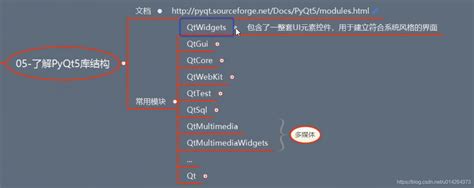 Gui编程 基于pyqt52python Gui编程 Pyqt5 讲义 Pan 王顺子 Csdn博客
