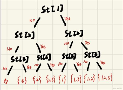 递推与递归(以枚举为例)枚举递推递归c语言 Csdn博客 递推与递归(以枚举为例)枚举递推递归c语言 Csdn博客