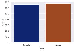 Count Of Male And Female Persons Download Scientific Diagram