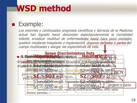 Ppt An Unsupervised Wsd Algorithm For A Nlp System Powerpoint