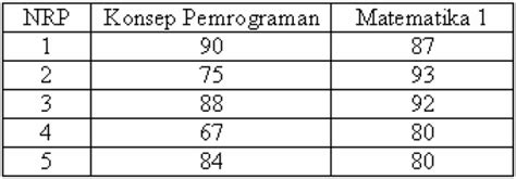Array Dalam Bahasa C Wap Wibowo