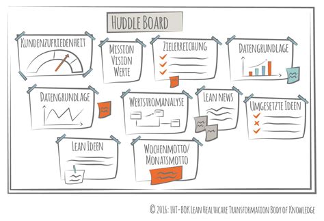 Huddle Board Zhaw Winterthurer Institut Für Gesundheitsökonomie Wig