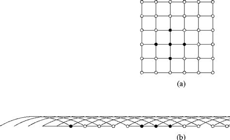 Figure 1 From Toward Minimal Restriction Of Genetic Encoding And