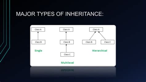 INHERITANCE IN JAVA Pptx