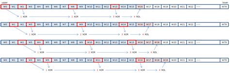 X86x64 Sha1 Instructions
