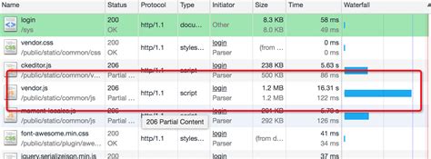 Eggjs项目部署centos后，打开的时候特别慢，我服务器上面还部署一个禅道，禅道基本是秒开的 · Issue 3280 · Eggjsegg · Github