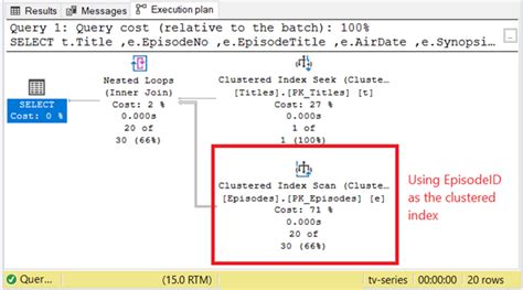 22 different t sql indexes examples to warp speed your queries {coding}sight
