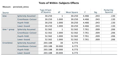 Mixed Anova Spss Post Hoc At Barry Atchison Blog