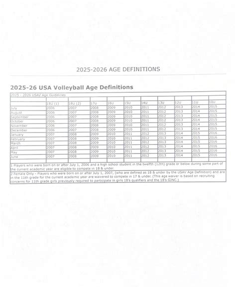 Texas Tornados Volleyball Club Usav Age Chart