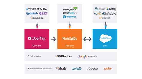 [diagram] Microsoft Stack Diagram Mydiagram Online