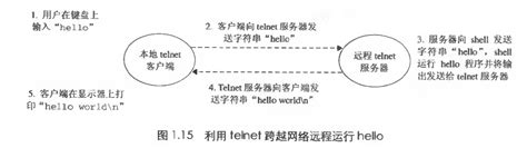 【深入理解操作系统】第一章：计算机系统漫游 A Tour Of Computer Systems 阅读笔记《深入理解操作系统》 Csdn博客