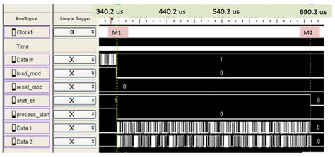 The Measurement Waveform Of Output Data Download Scientific Diagram