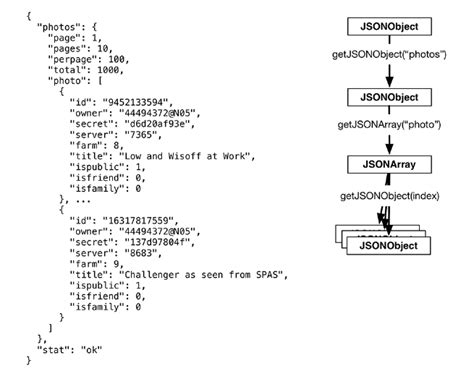Android Httpurlconnection Allenmistake The World Changed So Fastupdate Everyday