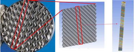 Multiple Boundary Conditions Ansys Fluent Rcfd