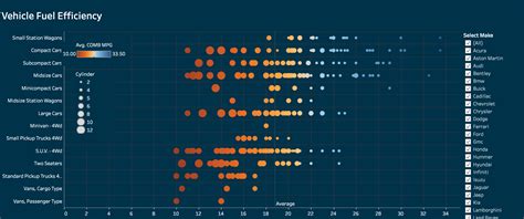 8 Heat Map Ideas Heat Map Map Data Visualization