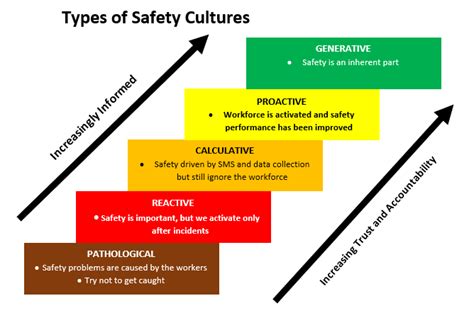 Safety Management Measuring Maturity SAFETY4SEA