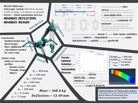 Simulation Driven Design Projects 2017 Product Development Research Lab