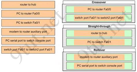 networking solutions ccna drag and drop 4