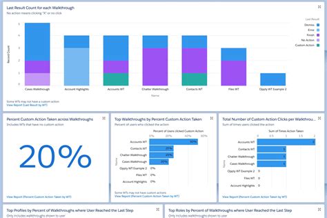 Salesforce In App Guidance Enhance Your User Experience Salesforce Ben