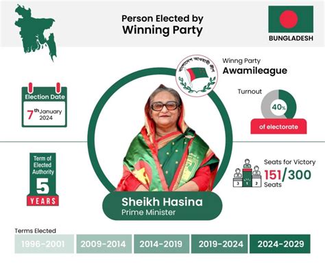 Zerocode Innovations Pvt Ltd On Linkedin There Has Been An Increased Trend Of One Party