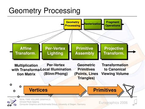 Ppt Real Time Volume Graphics 02 Gpu Programming Powerpoint