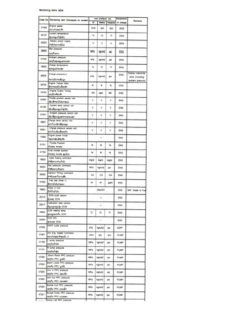 09 Monitoring Codes Pdf