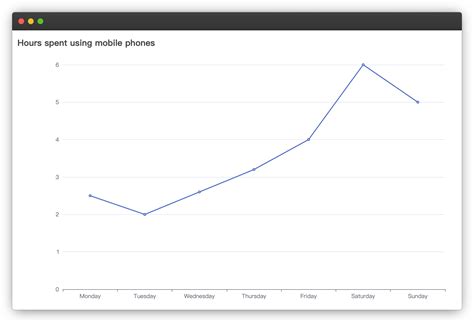 Create A Line Chart With Echarts Library Labex